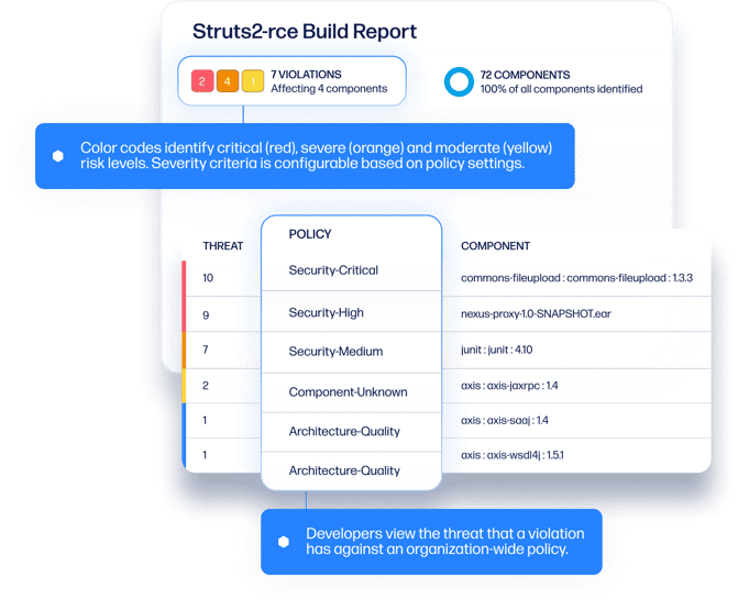 Manage Open Source Software Security | Sonatype Lifecycle