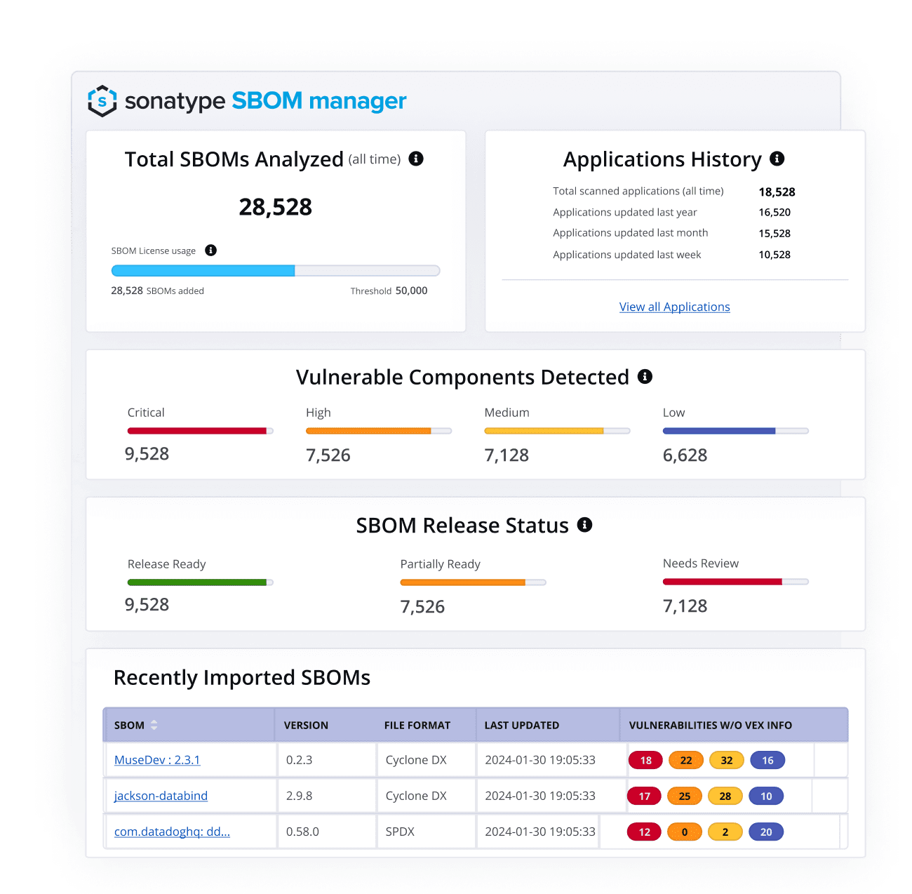 SBOM Manager | Sonatype