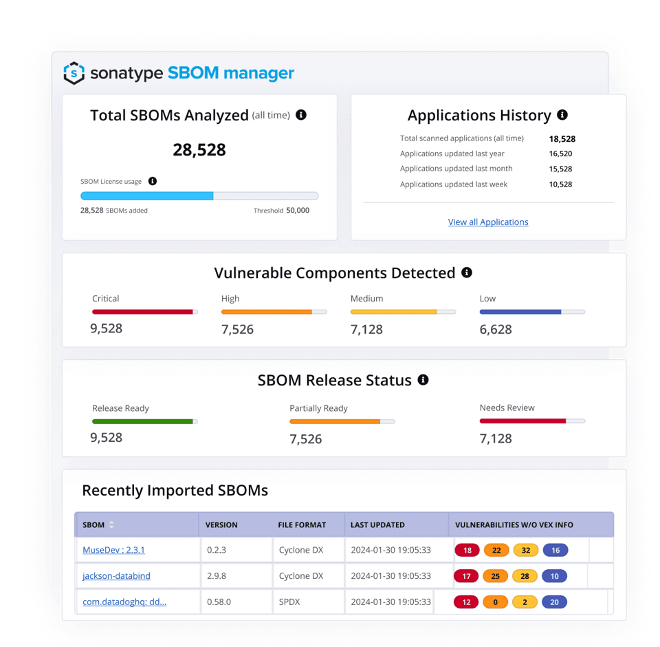 SBOM Manager | Sonatype