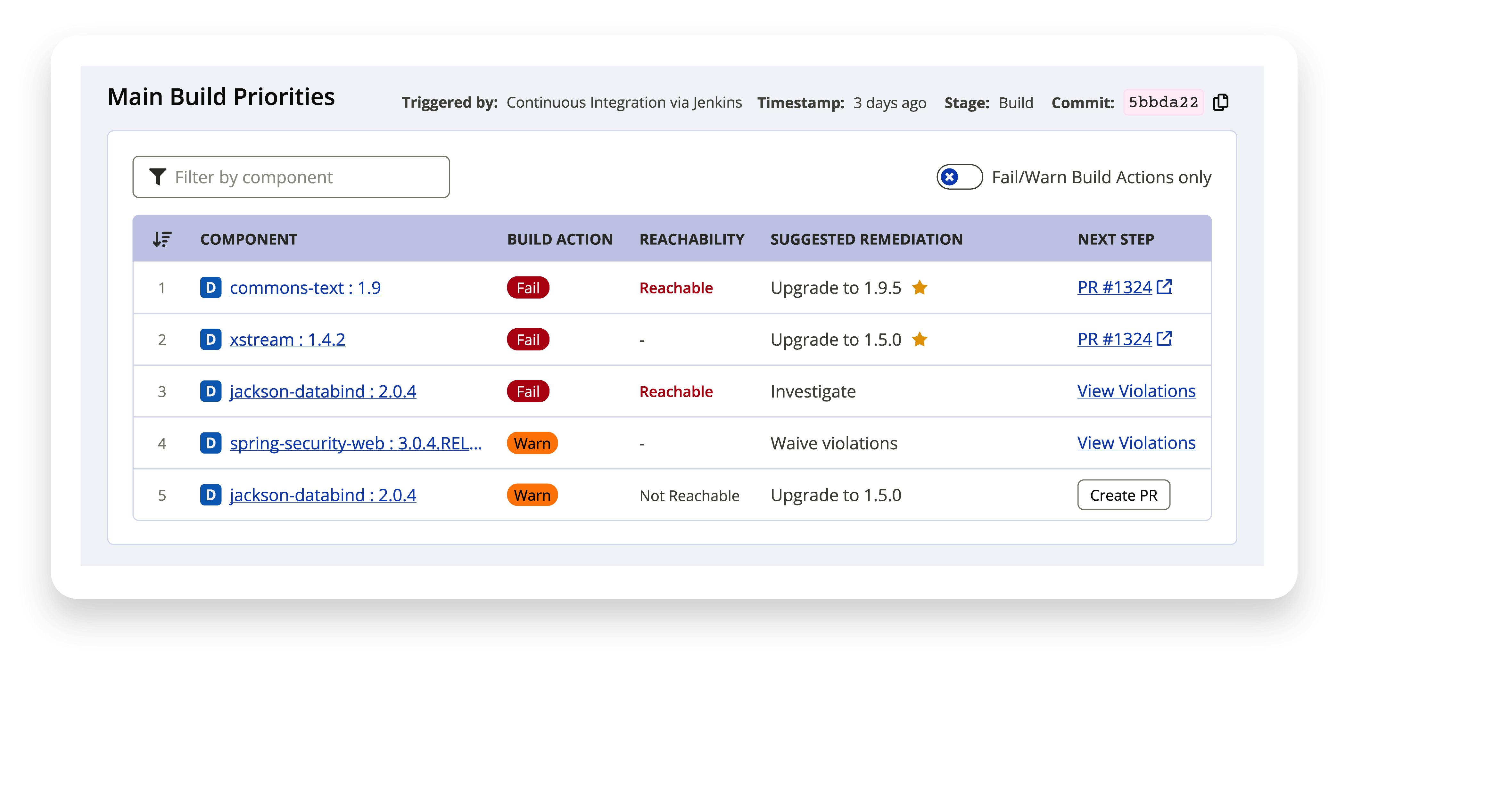 Software Supply Chain Management | Sonatype Nexus One Platform