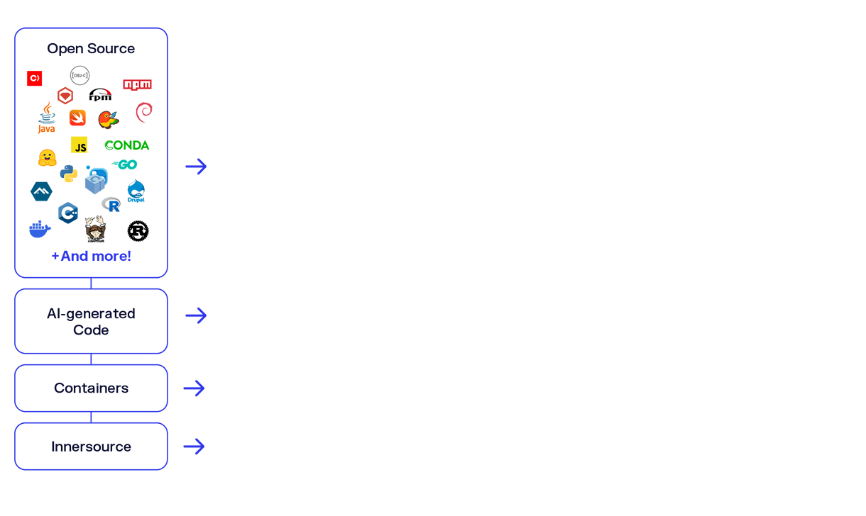 Sonatype | Secure Software Development with Open Source & AI
