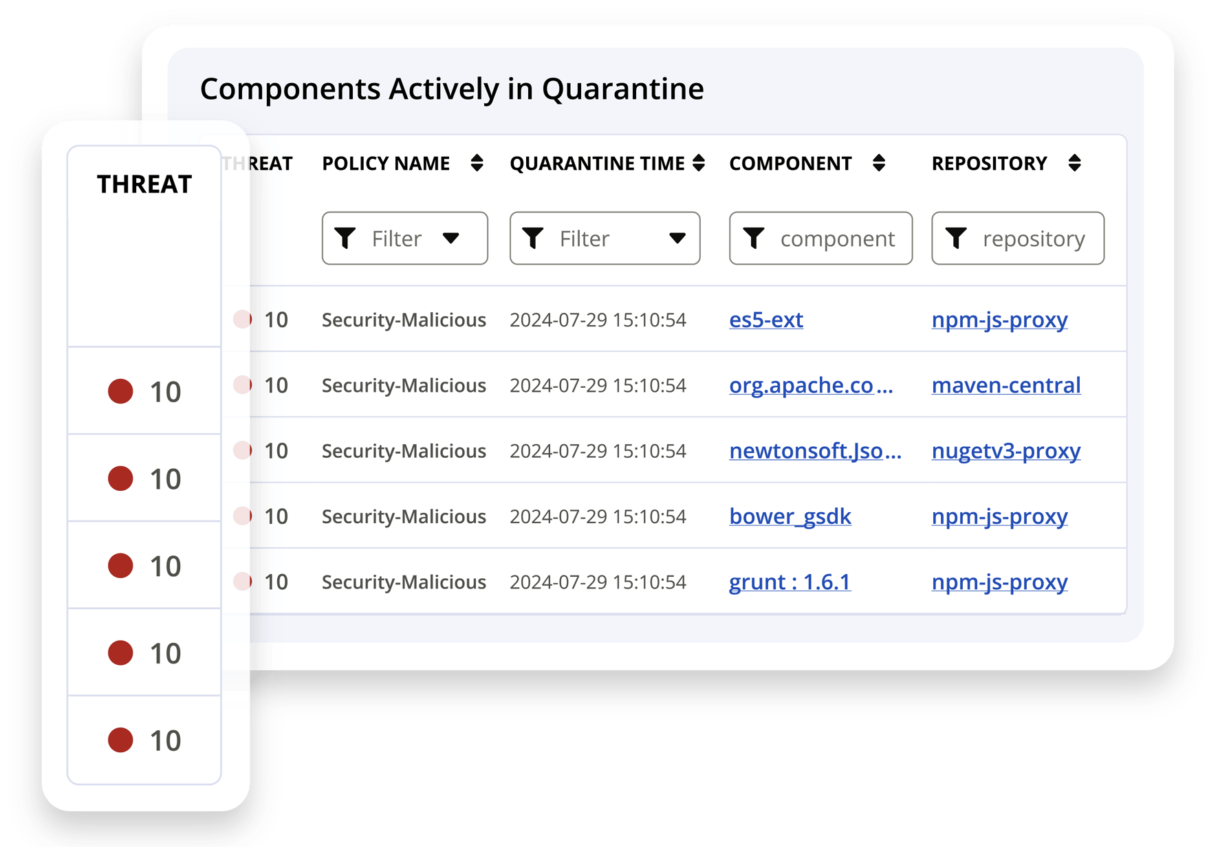 Malicious Code Protection | Sonatype Repository Firewall