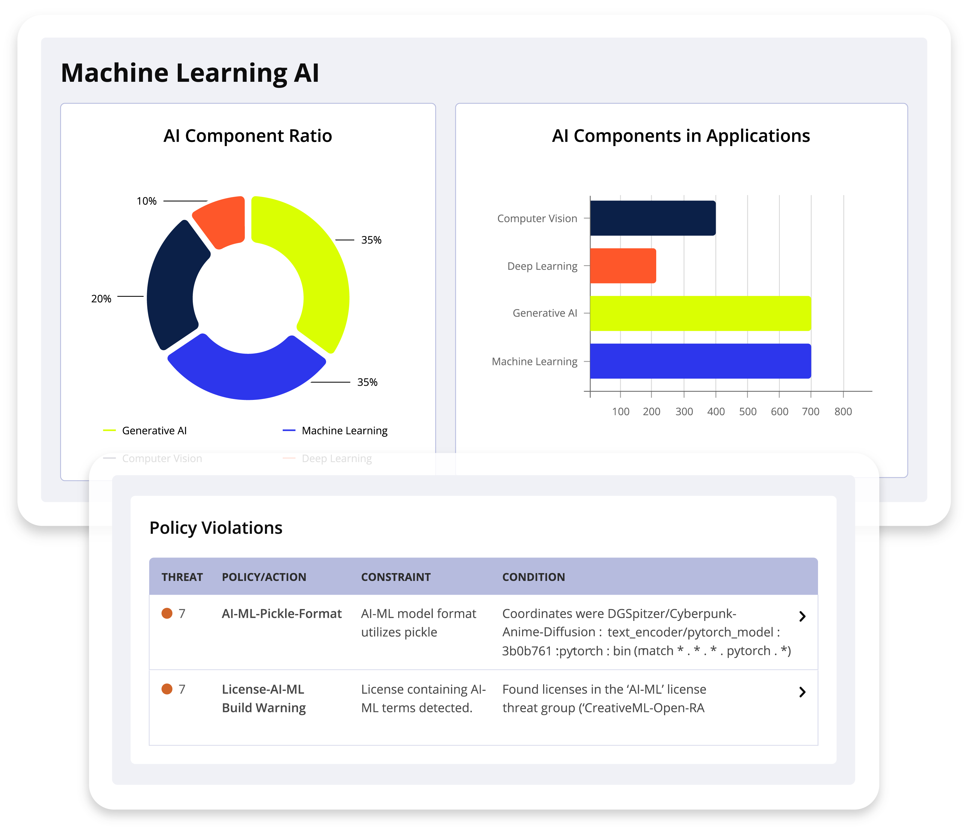 Software Composition Analysis Tools | Sonatype