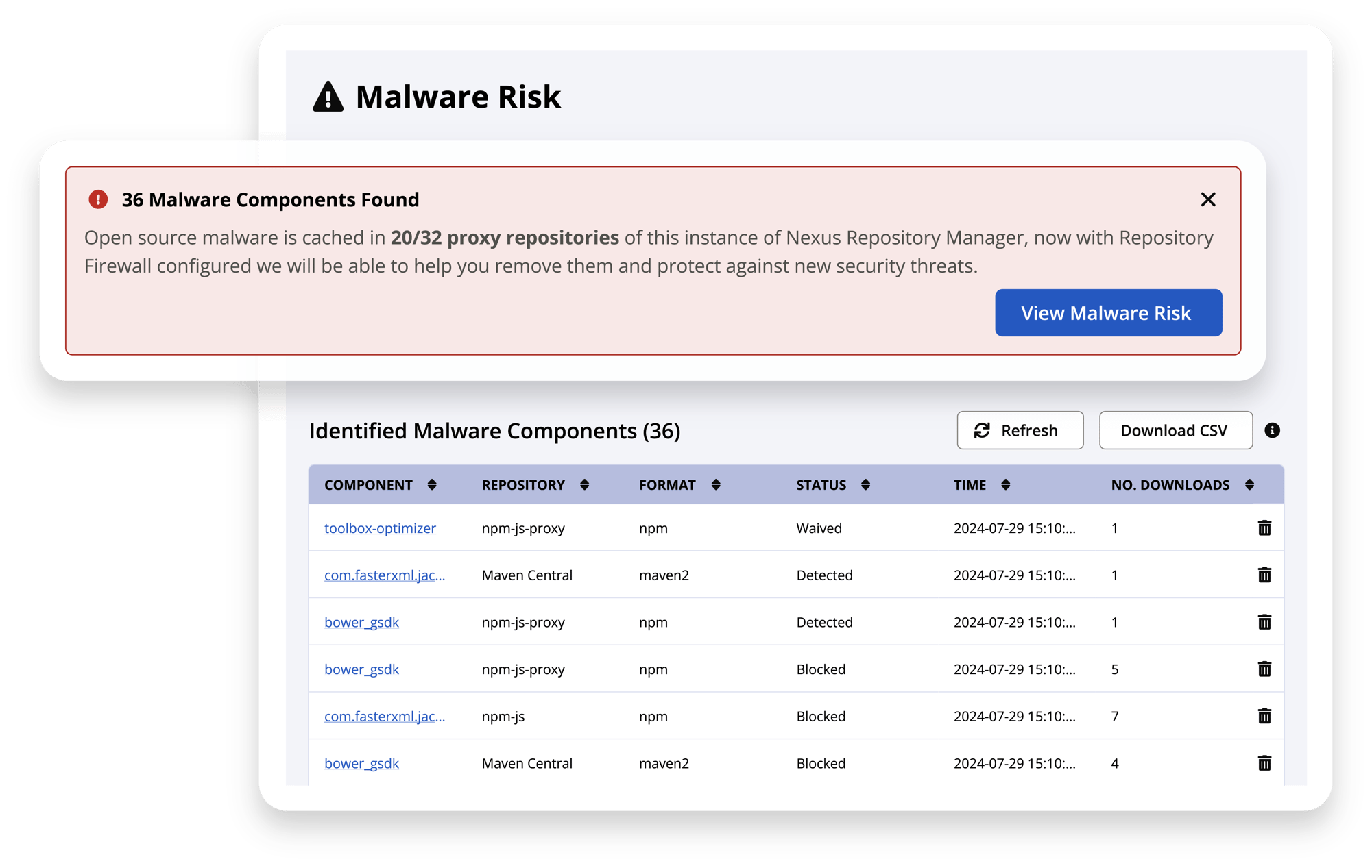 Sonatype Nexus Repository | A Leading Artifact Repository
