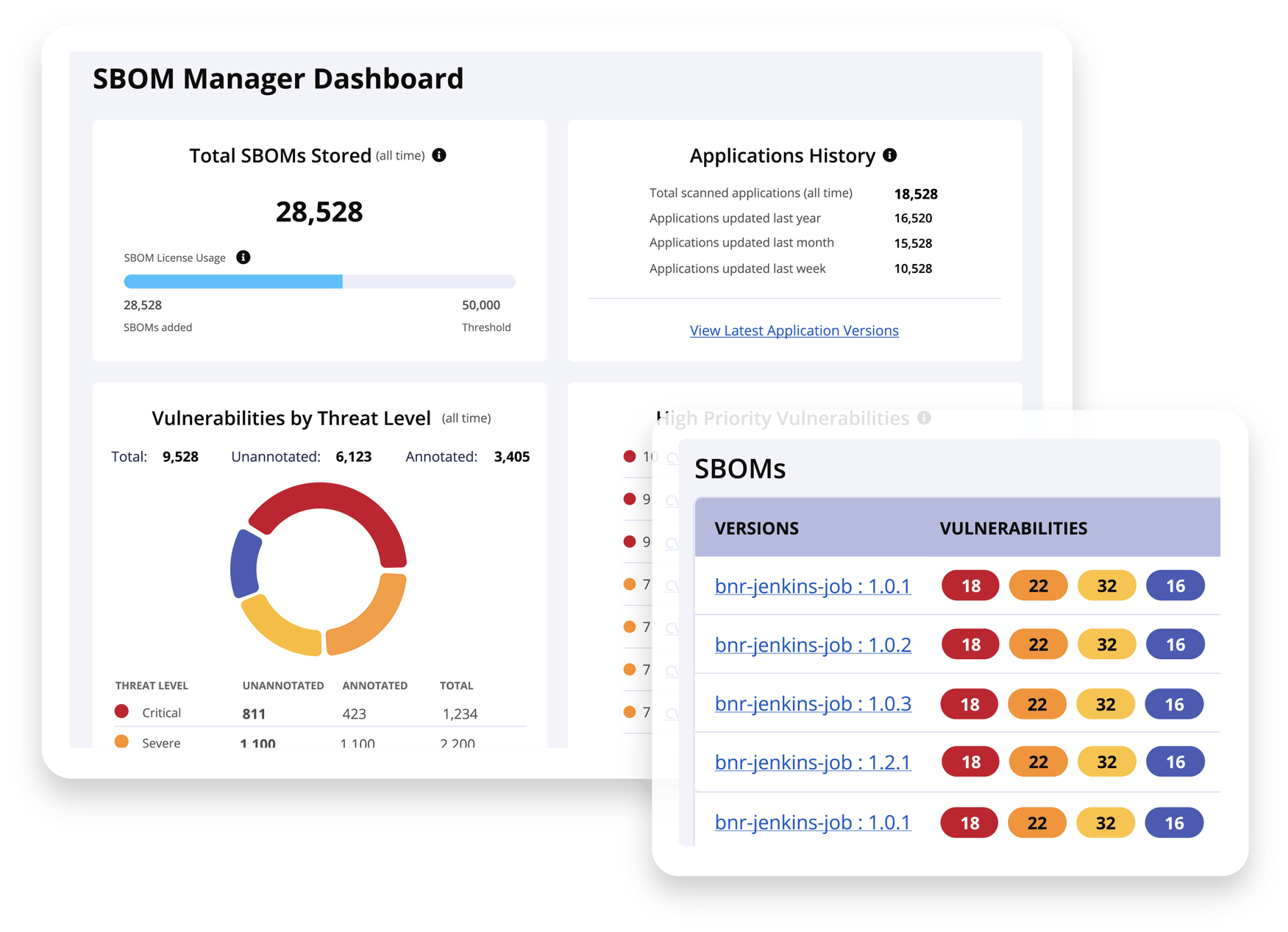 Simplify Software Compliance | Sonatype SBOM Manager
