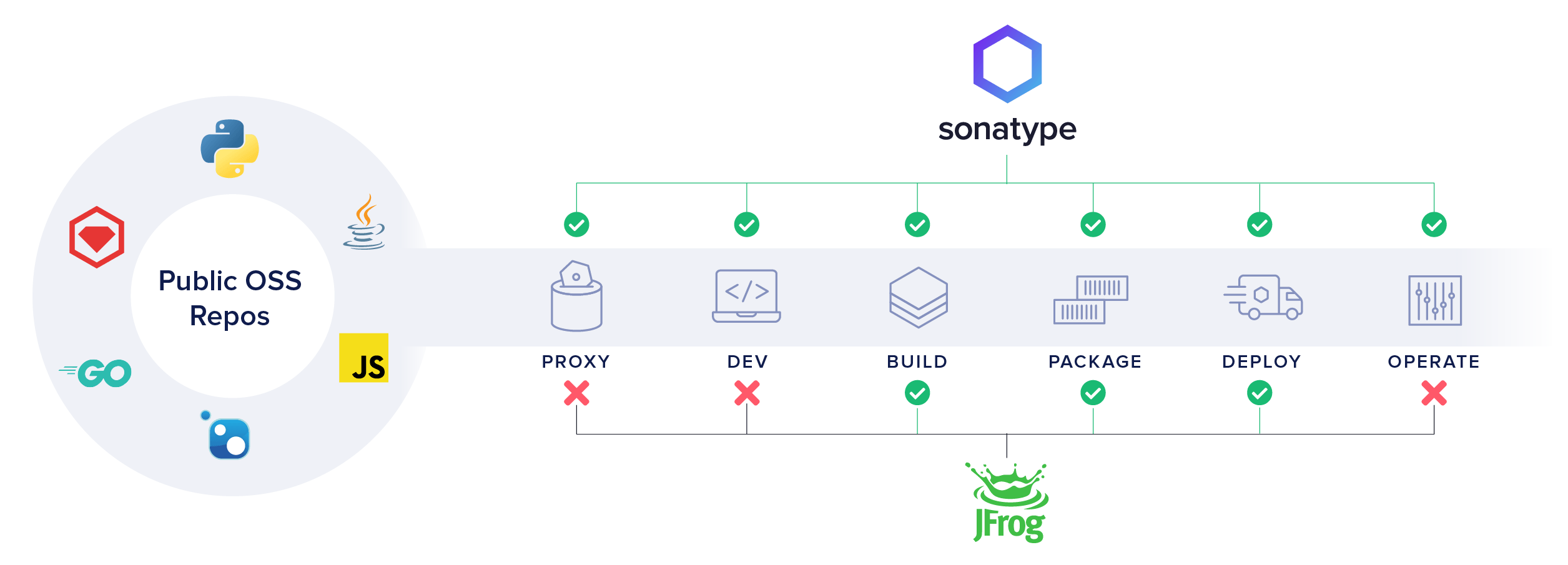Nexus Repository vs JFrog Artifactory Comparison | Sonatype