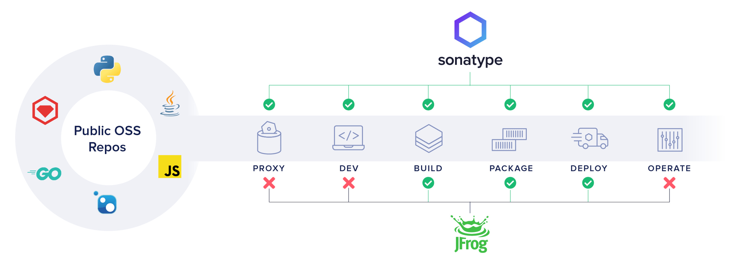 Nexus Repository vs JFrog Artifactory Comparison | Sonatype