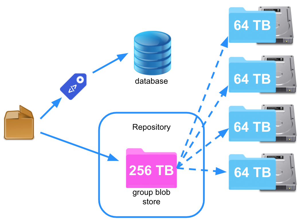 Storage Management Best Practices: Part 2 - Expand Storage With Ease