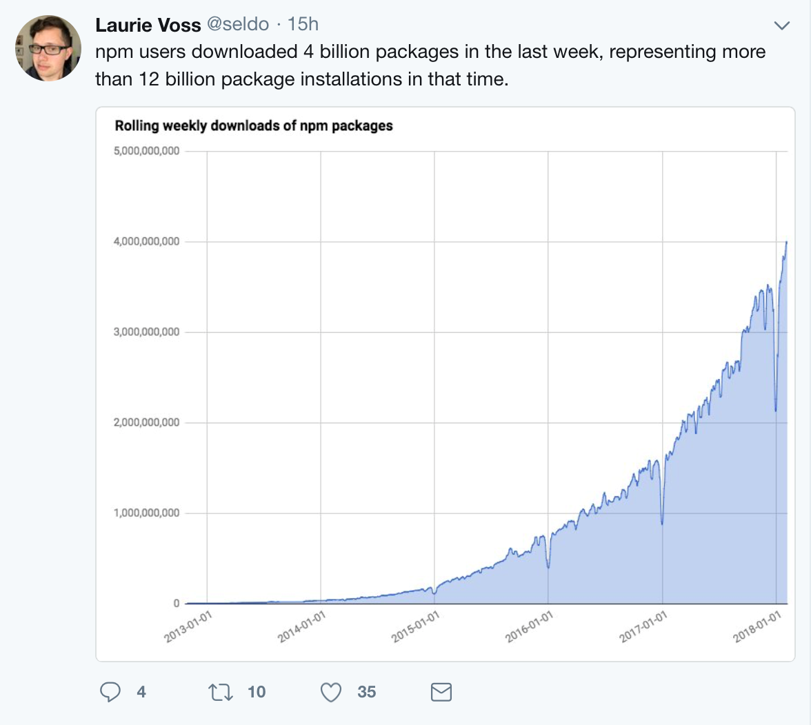 What can we learn from 200 billion JavaScript downloads