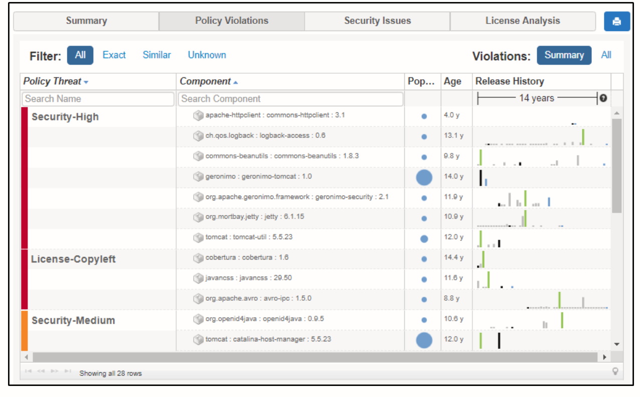 Getting started with Sonatype Vulnerability Scanner