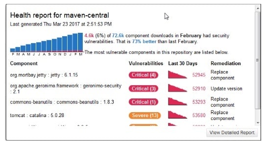 Mastering Repository Health Check 2.0 in Nexus Repository