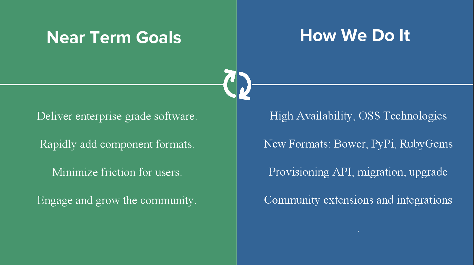 Sonatype Nexus Repository 3.0: Most frequently asked questions, answered