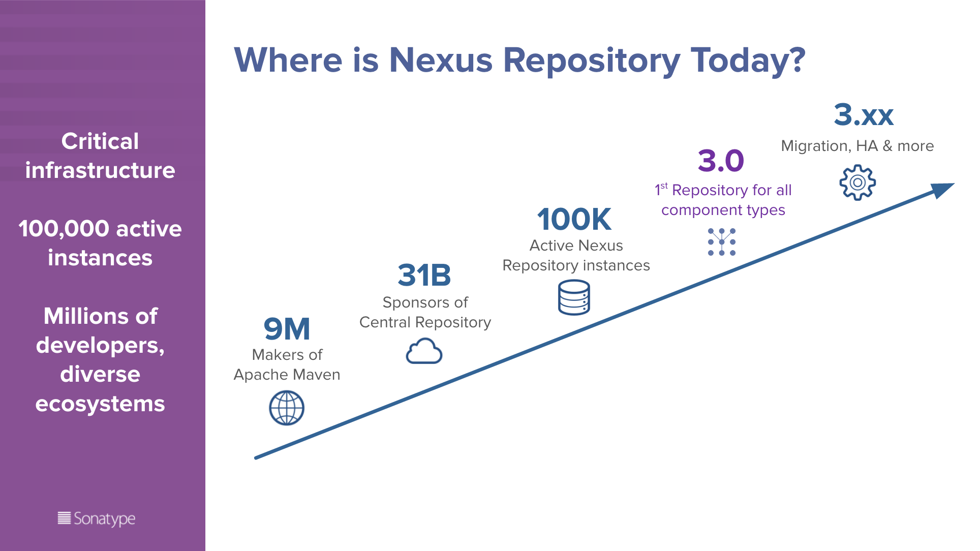 Sonatype Nexus Repository 3.0: Most frequently asked questions, answered