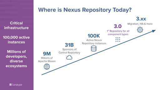 Sonatype Nexus Repository 3.0: Most frequently asked questions, answered