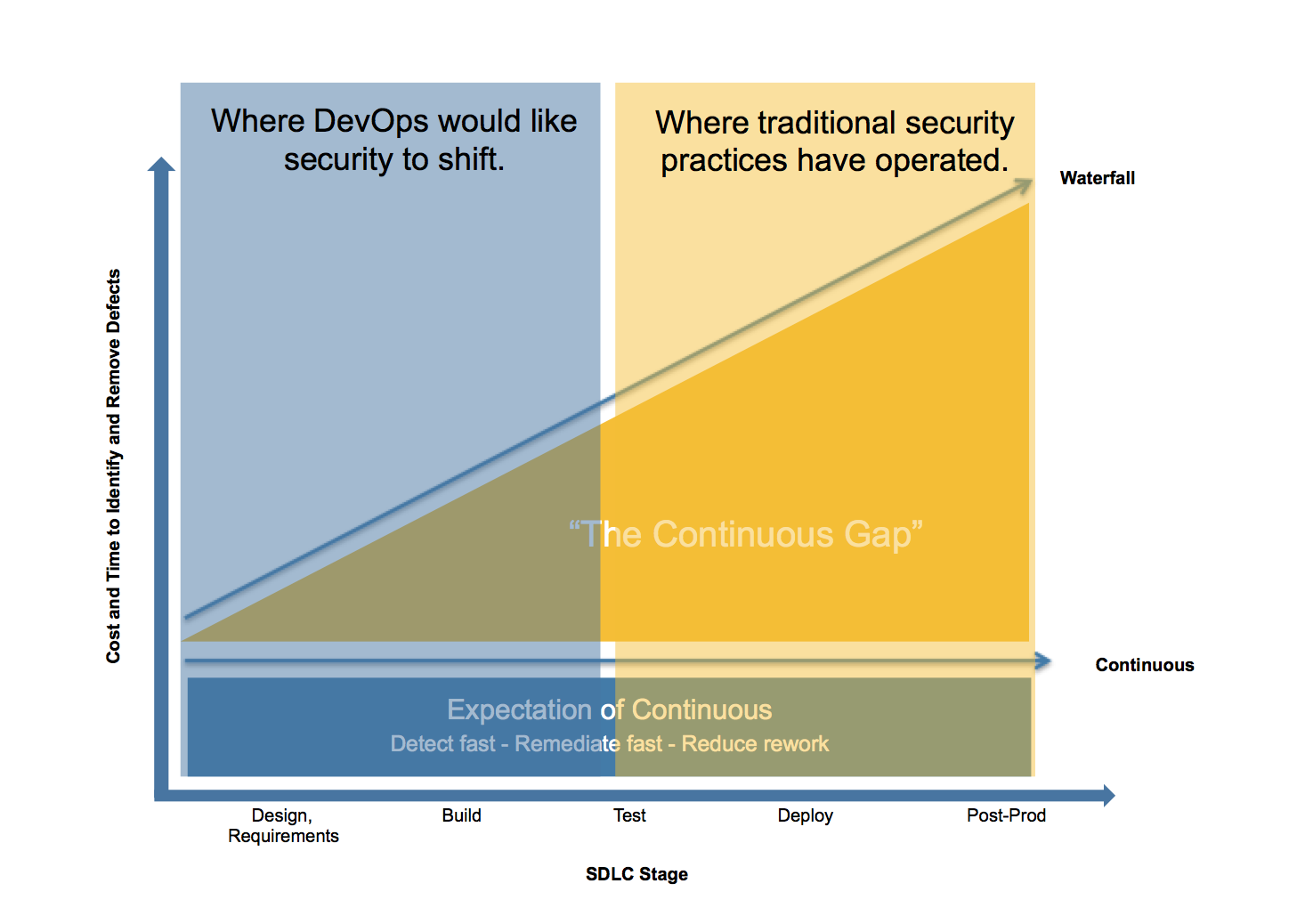 Getting rugged DevOps right