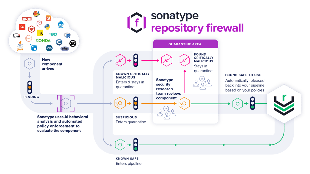 Understanding Hashing: Key to Unique Identifiers in Software