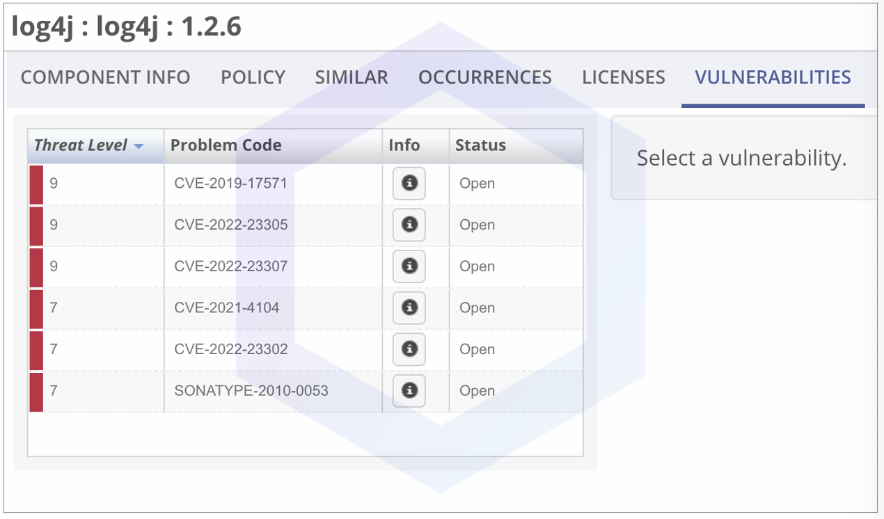 New Critical Log4j 1.x CVEs and Chainsaw Vulnerability