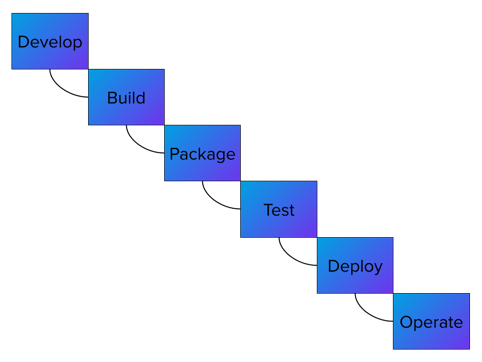 What is Shift Left? | Sonatype