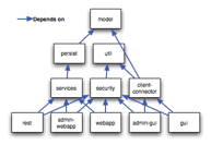 Chapter 6: Running Maven | Maven: The Complete Reference