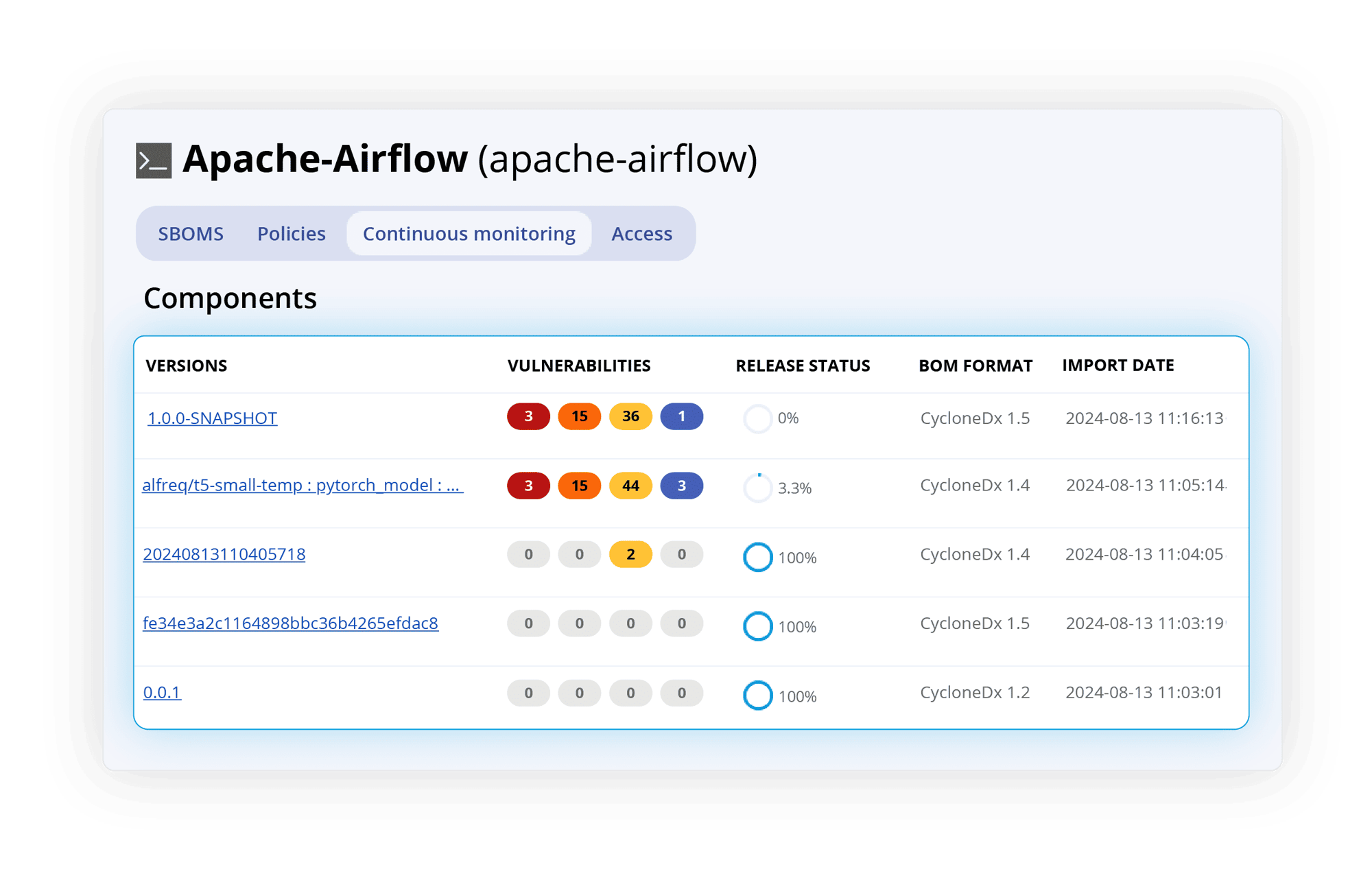 SBOM Manager | Sonatype