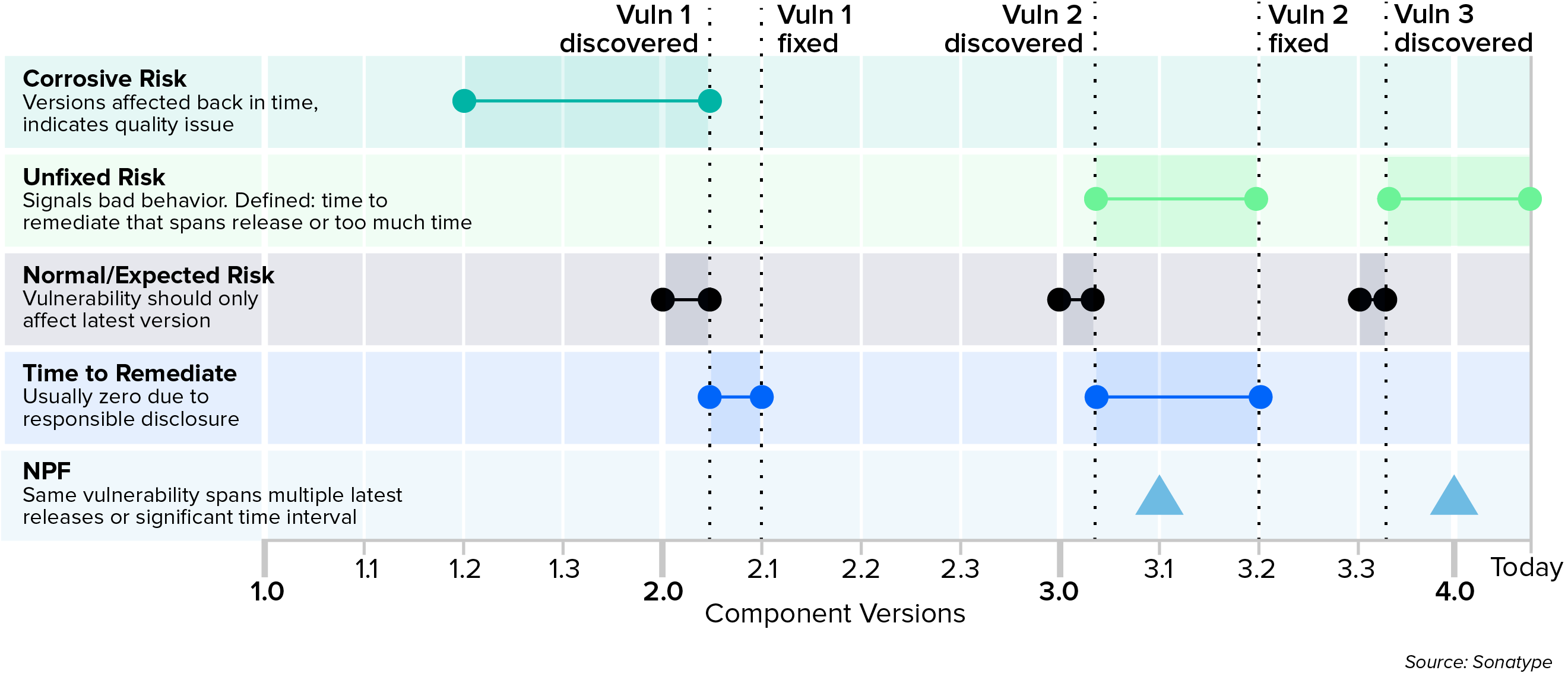 2024 State of the Software Supply Chain | Open Source Risk