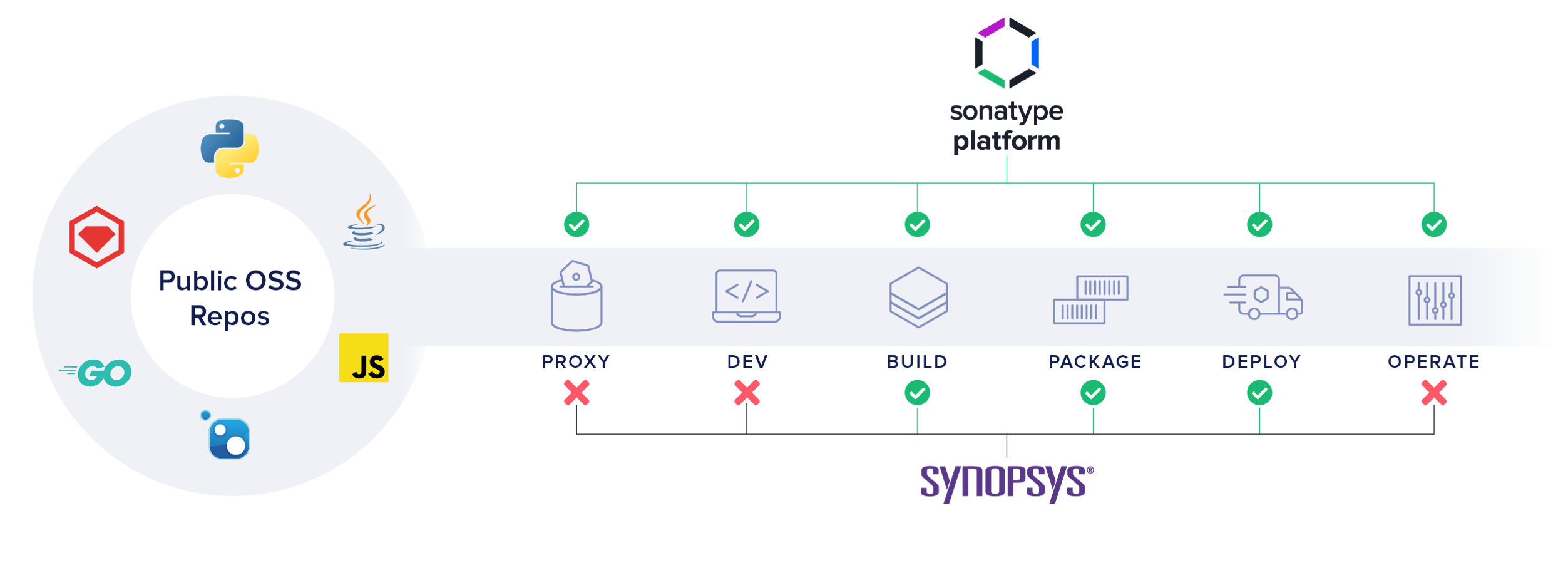 Sonatype Nexus vs. Synopsys