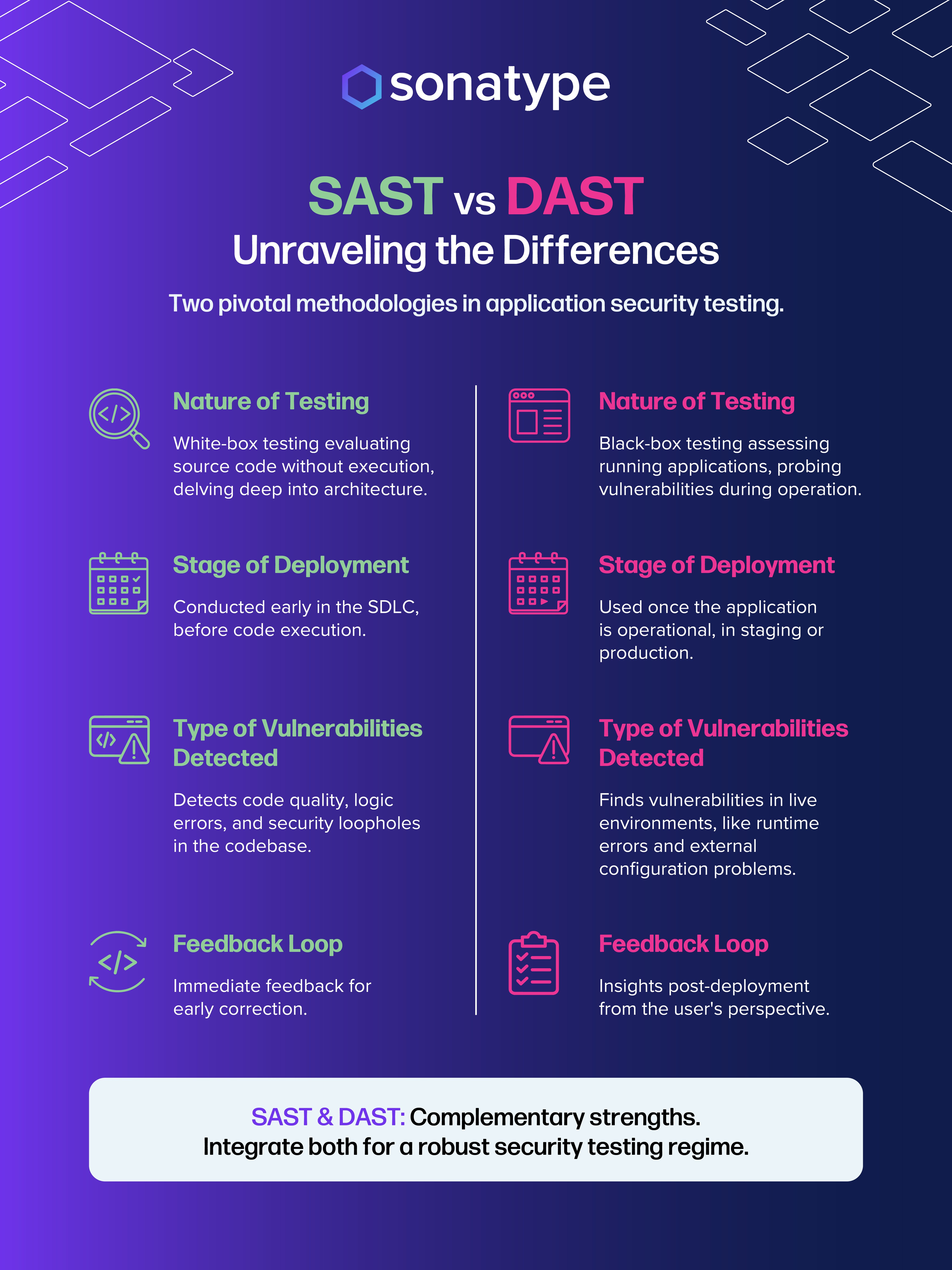 What is Dynamic Application Security Testing (DAST)?