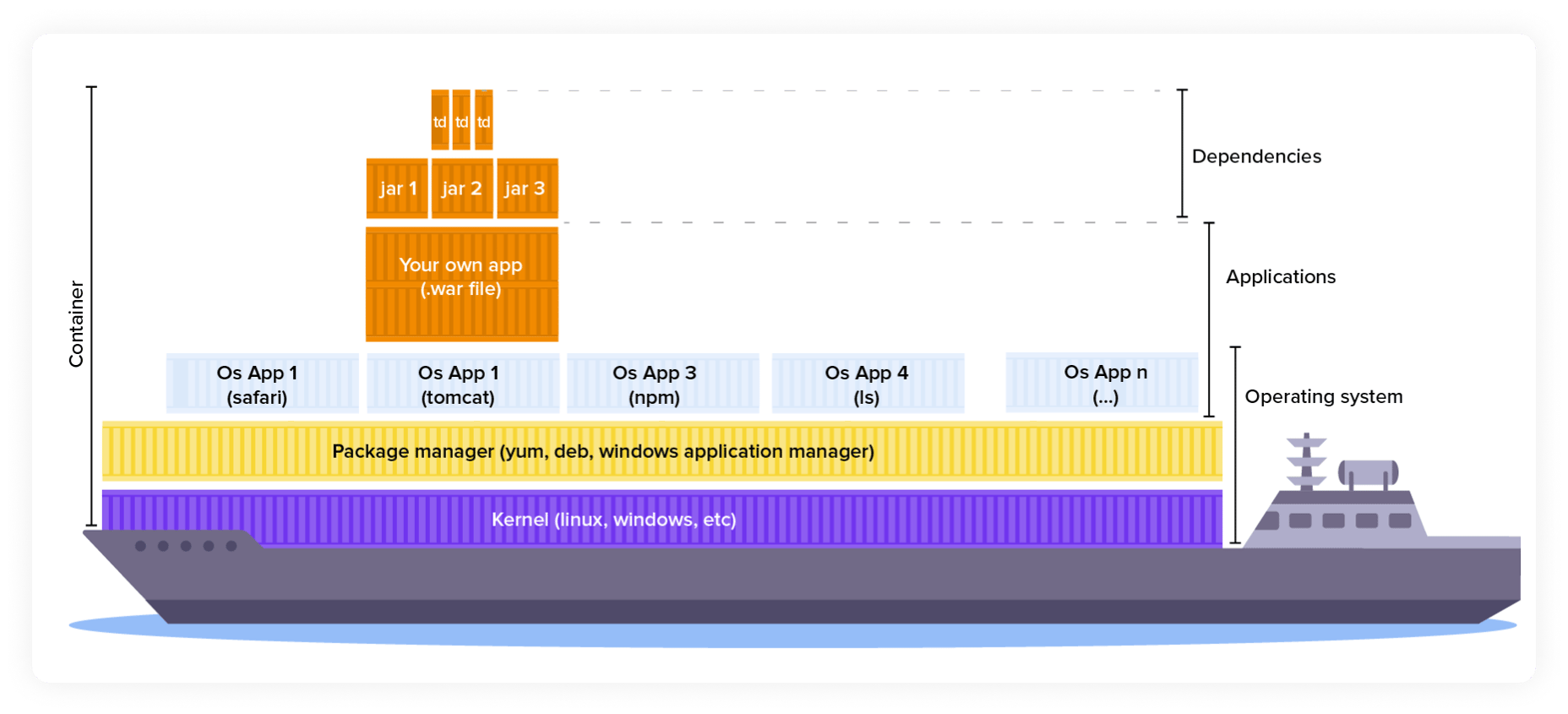 Software Supply Chain Management Development | Sonatype