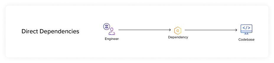 Software Supply Chain Management Development | Sonatype