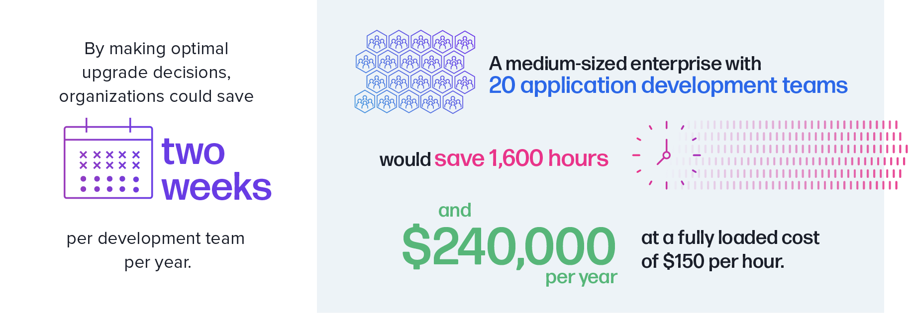 Optimizing Dependency Management: A Look at Open Source's Evolving ...