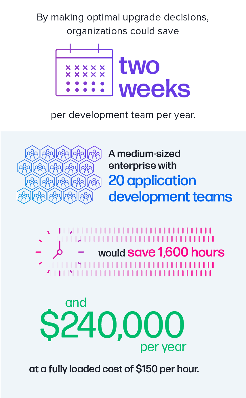 Optimizing Dependency Management: A Look at Open Source's Evolving ...