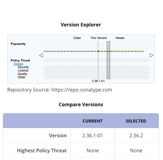 Take Control of Your InnerSource Components with InnerSource Insight