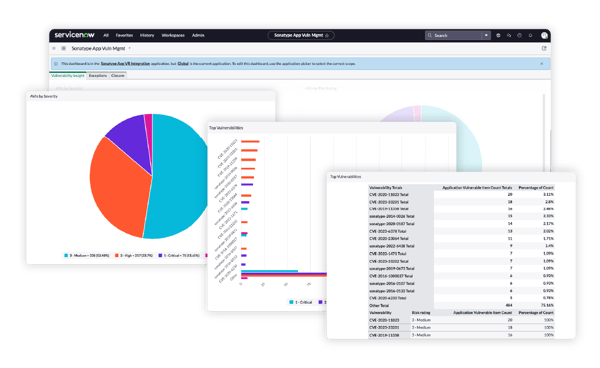 Enhance Security with Sonatype Lifecycle and ServiceNow Application ...