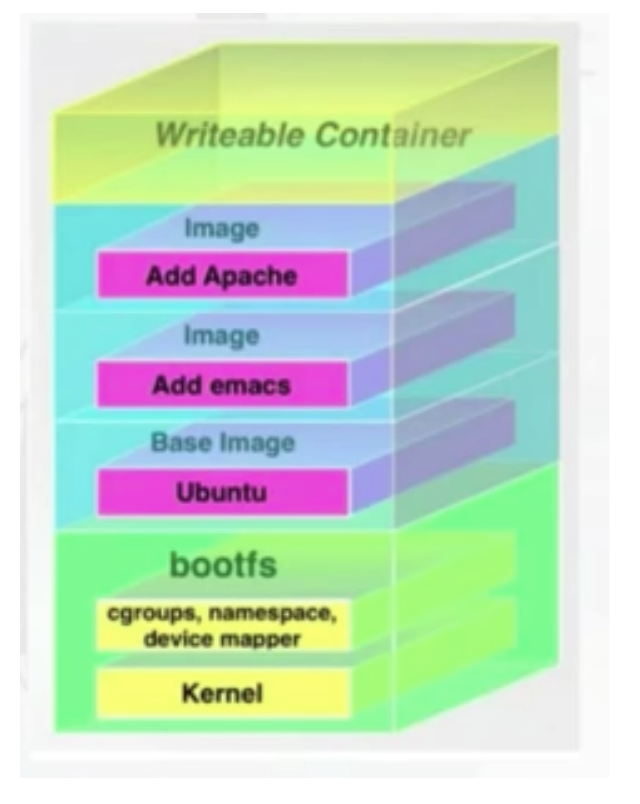 Docker Image Security for DevSecOps | Sonatype Blog