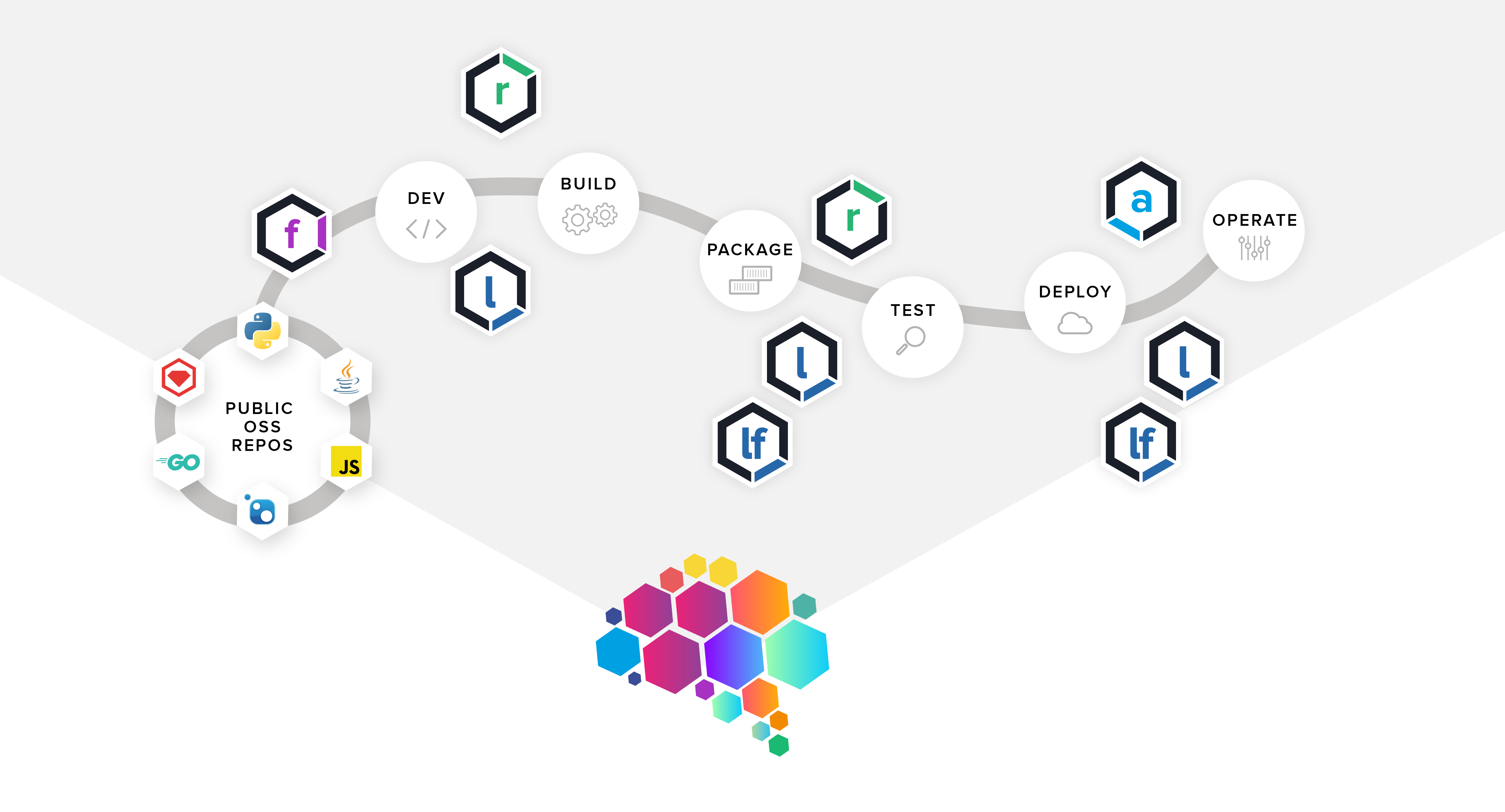 Nexus Platform Integrations | Sonatype