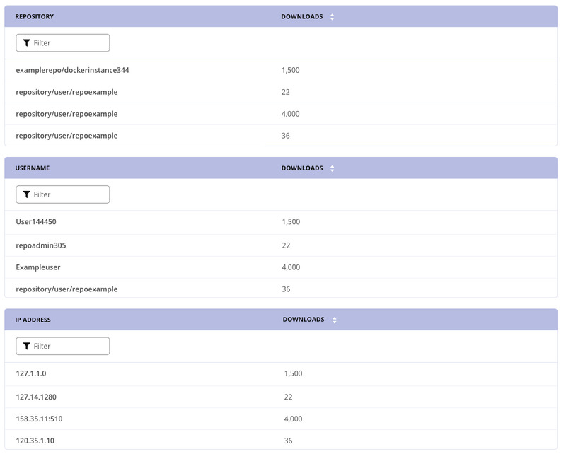 New Nexus Repository Visualizer Provides Insights into Log4j Usage ...